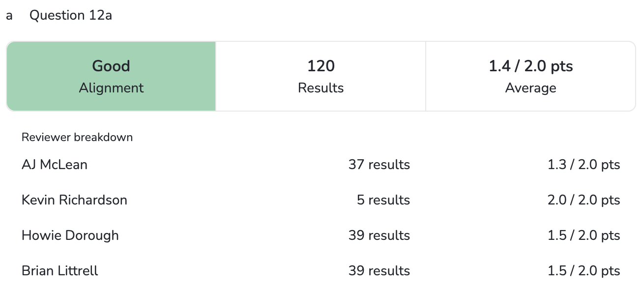 Alignment insights – Ans